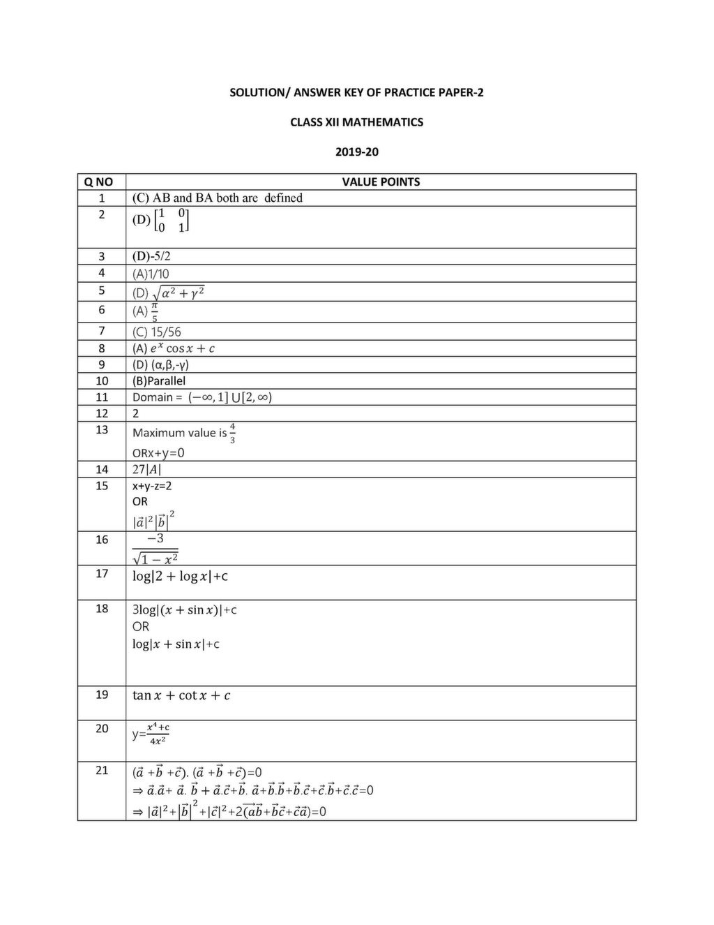 CBSE Mathematics sample paper 2020 | Neet Exam PDF