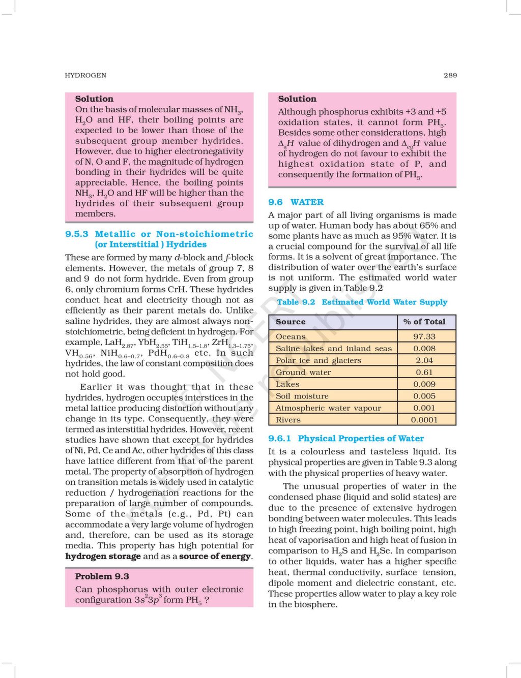 NCERT CLASS 11 PHYSICS PART 2 ENGLISH MEDIUM FREE PDF | Neet Exam PDF